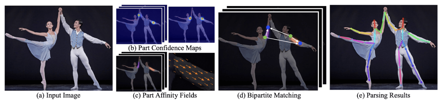 The Complete Guide to Human Pose Estimation - Kemtai