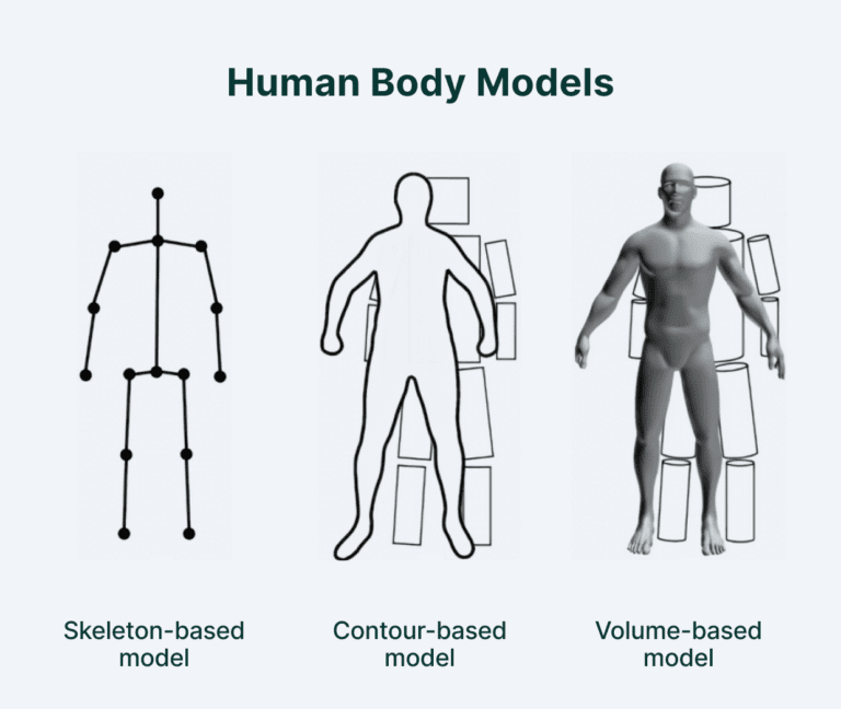 The Complete Guide To Human Pose Estimation Kemtai